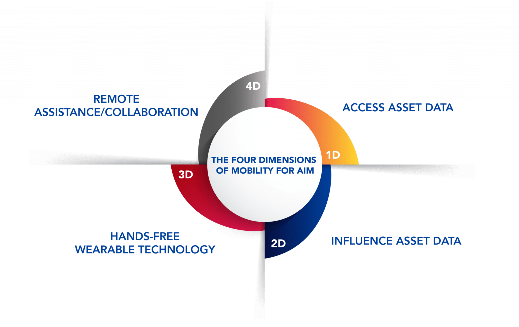 Mobile Asset Integrity Management | Antea Mobile
