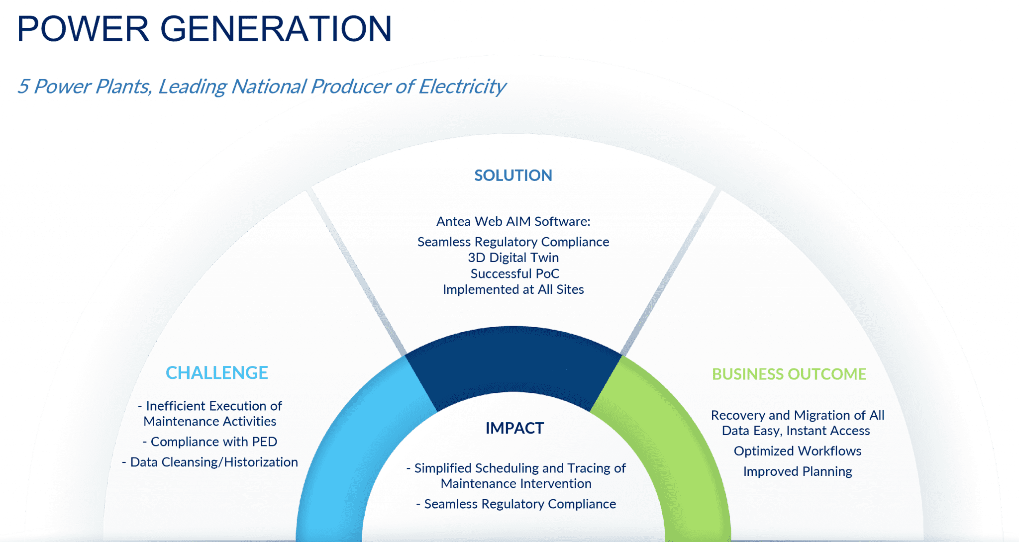 Power Plant Asset Integrity Management | Antea